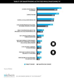 Why you should take advantage of mobile and social media - Optimind ...
