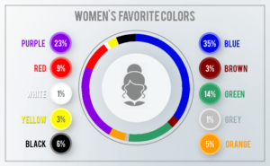 Online Marketing 101: How Psychology of Color Affects Branding ...