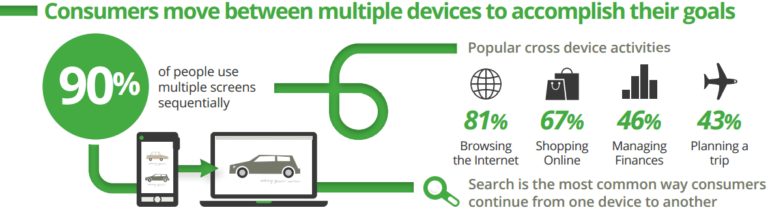 Redesigning for Multi-Screen - Optimind Technology Solutions