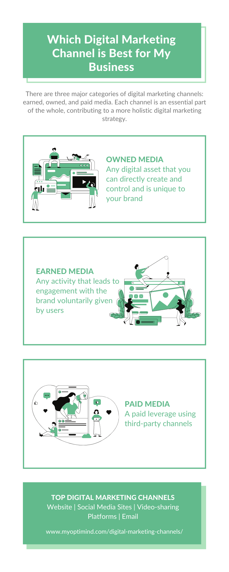 Which Digital Marketing Channel is Best for My Business | Optimind