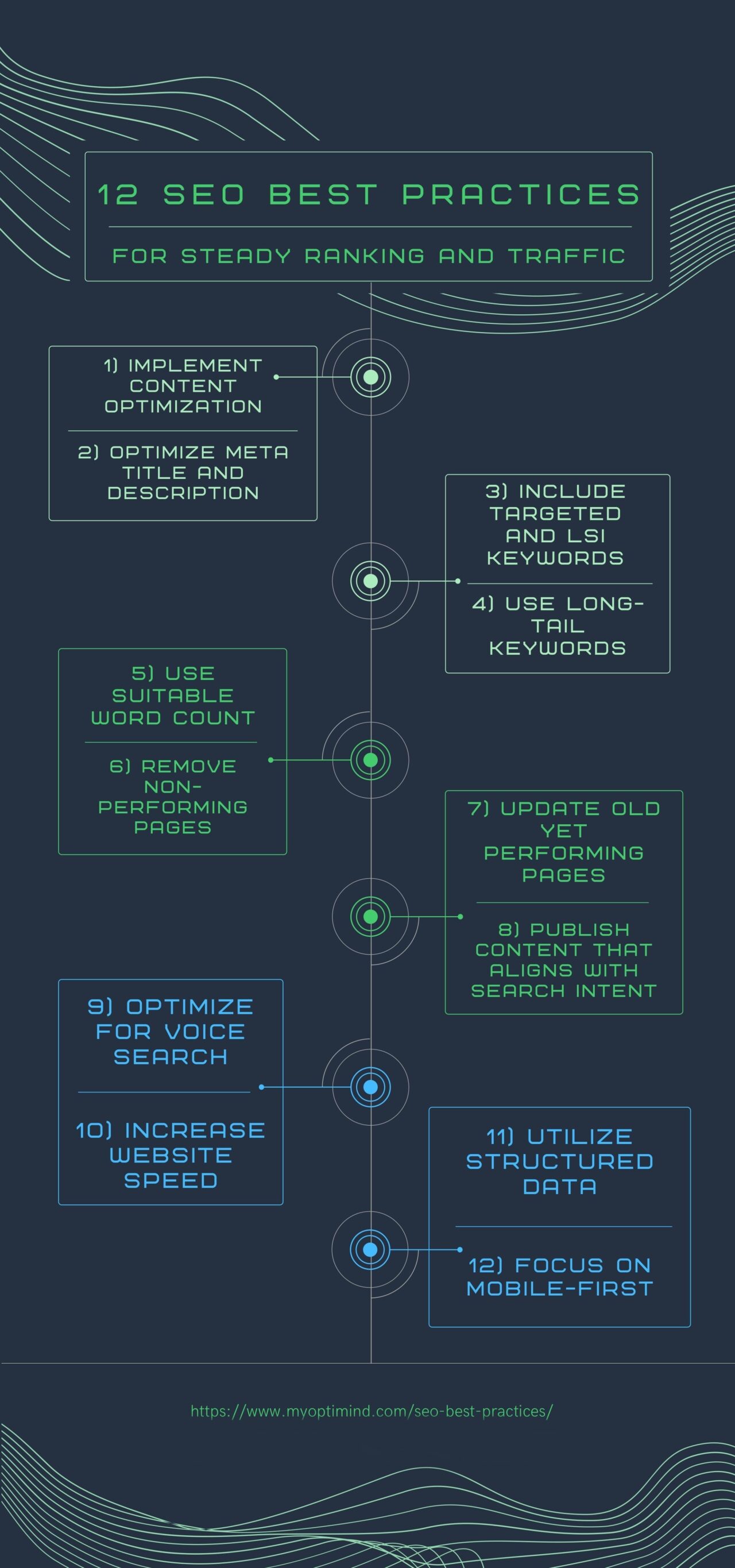 12 SEO Best Practices for Steady Ranking and Traffic | Optimind