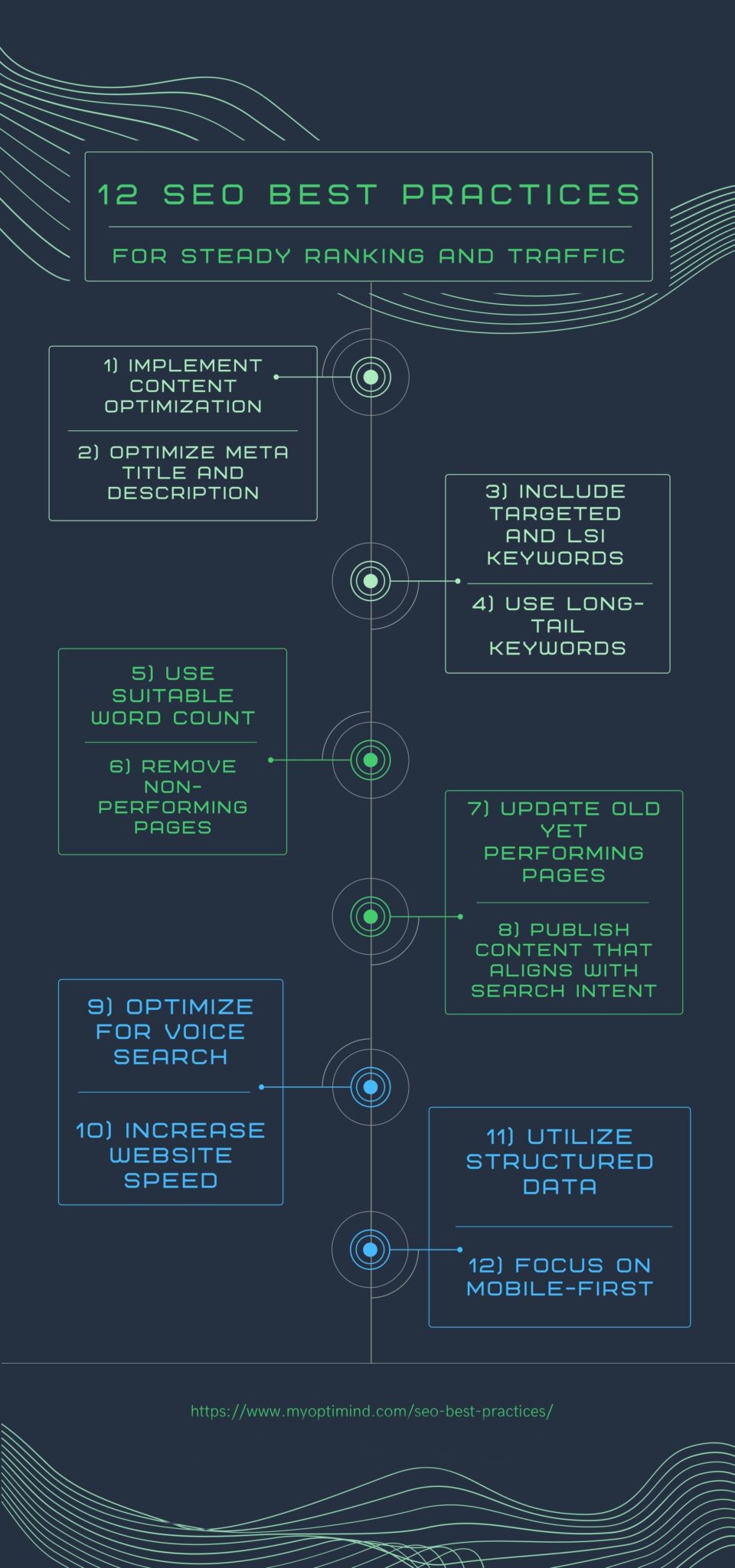 12 SEO Best Practices for Steady Ranking and Traffic | Optimind