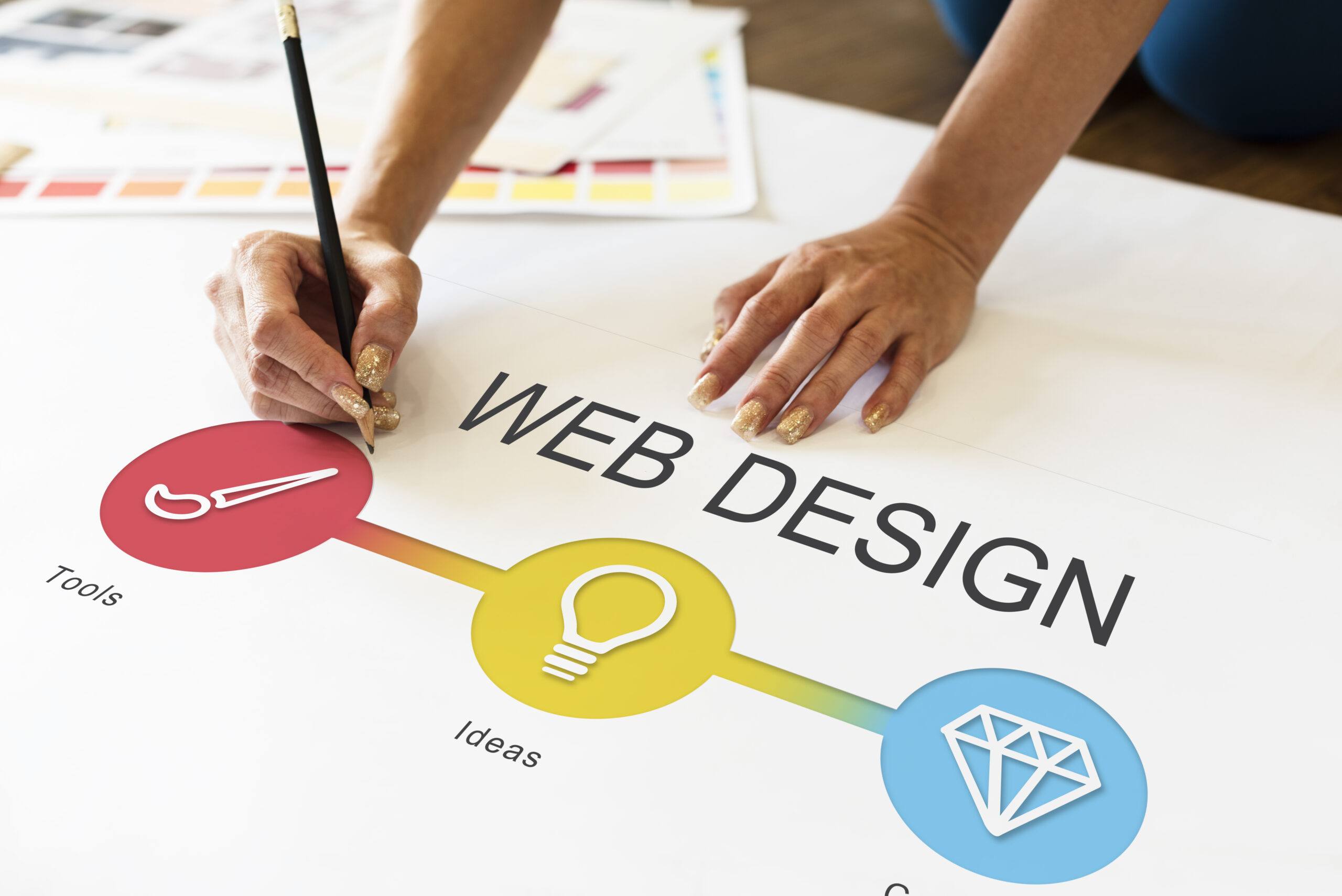 Building a Strong Brand Identity Through Effective Web Design: Tips and Strategies - Optimind ...